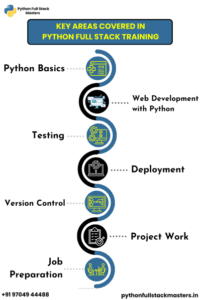 Python Full Stack Training in Hyderabad 100% placements 2025