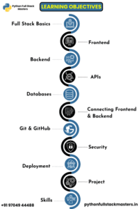 Python Full Stack Training in Hyderabad 100% placements 2025